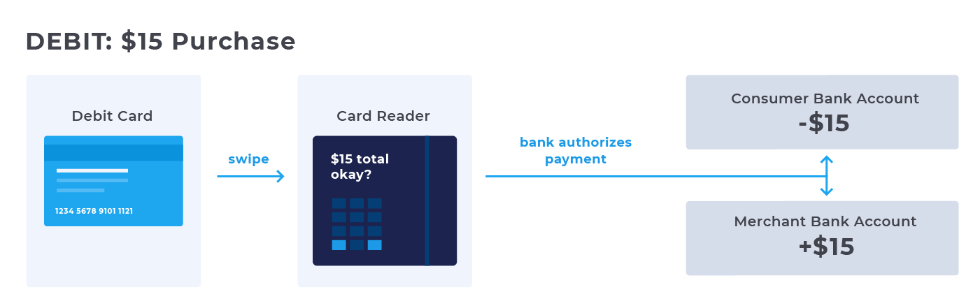 How To Utxos Vs Accounts Plus Handling Bitcoin Ethereum And More Sync By Bloq